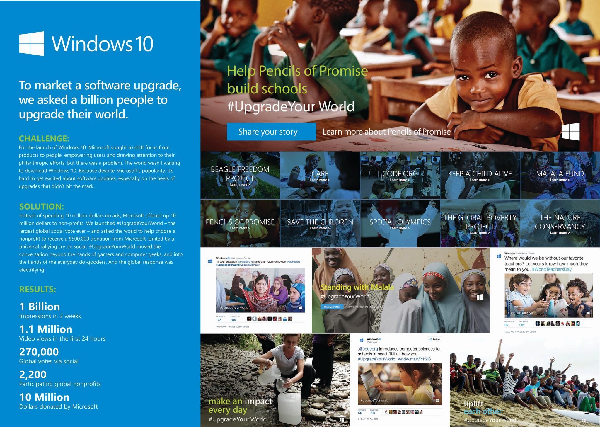 Windows 10 | Campaign | THE WORK