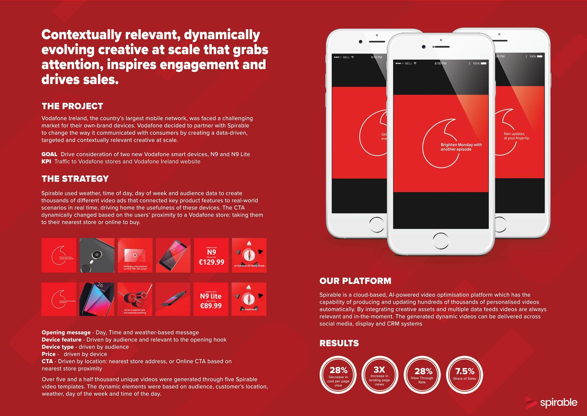 Vodafone x Spirable - Personalised Video Campaign | Campaign | THE WORK
