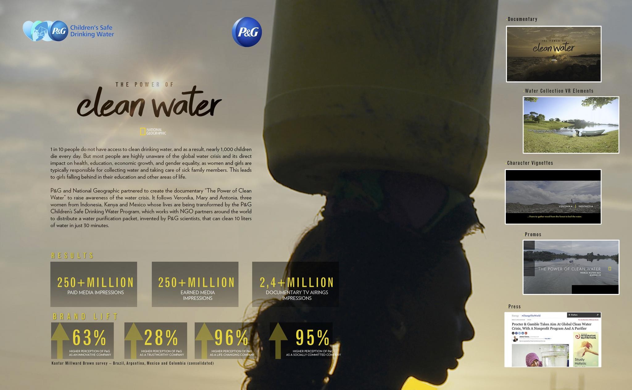 The Power of Clean Water | Campaign | THE WORK