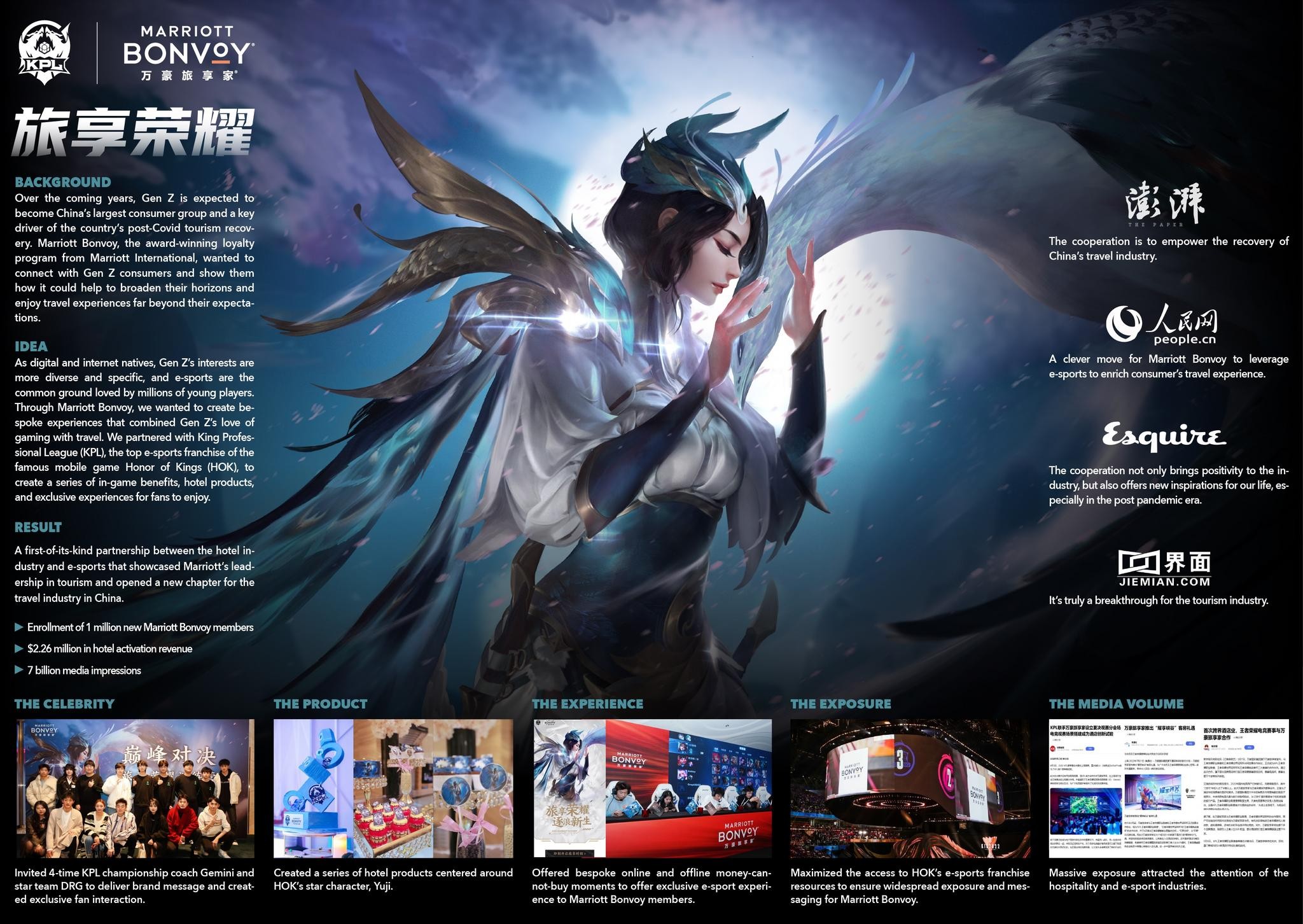 Game on with Marriott Bonvoy | Campaign | THE WORK