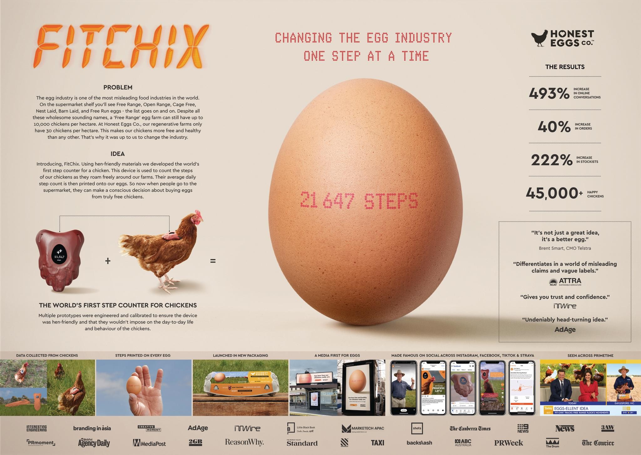 FitChix | Campaign | THE WORK