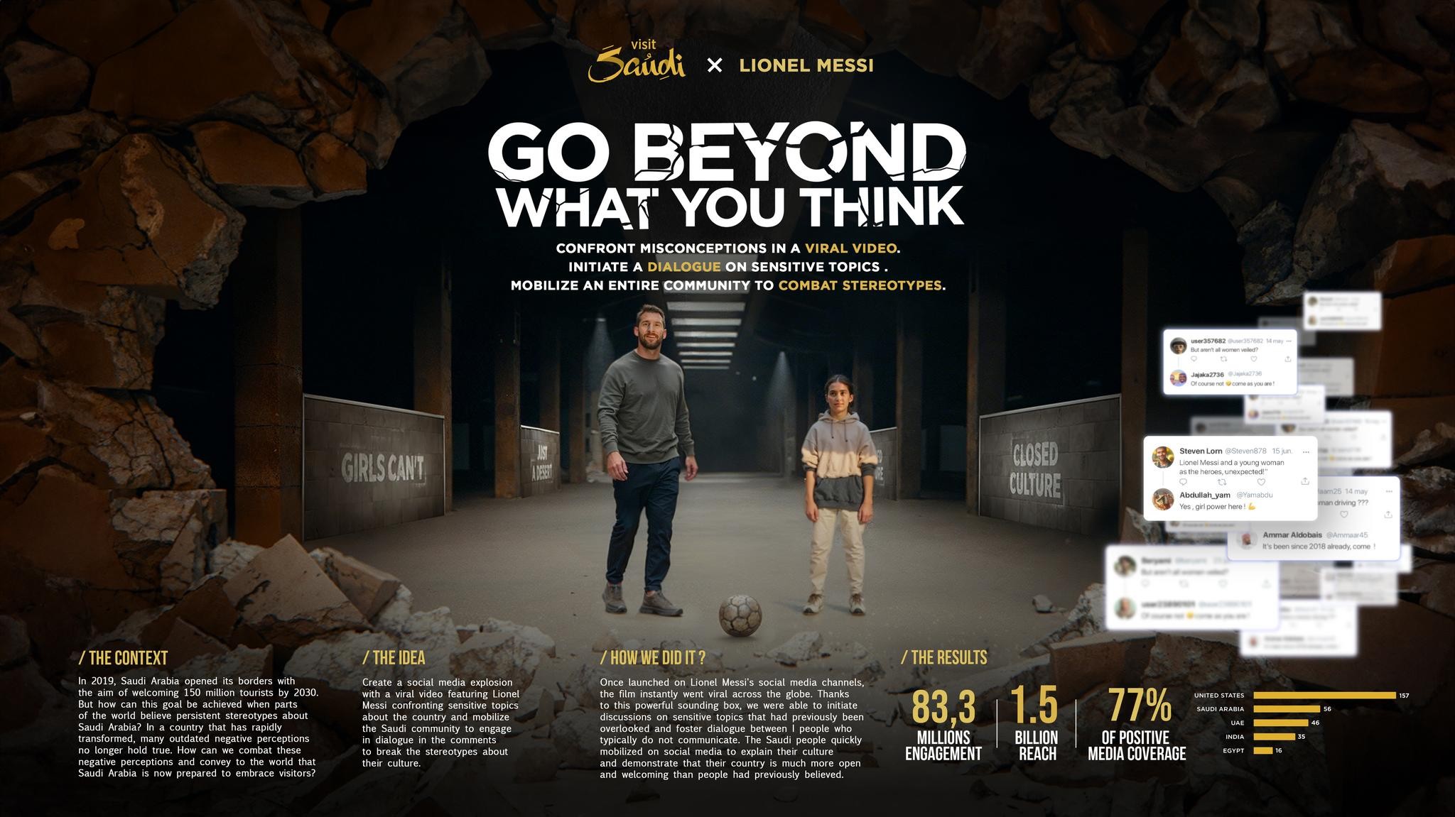 Go beyond what you think | Campaign | THE WORK