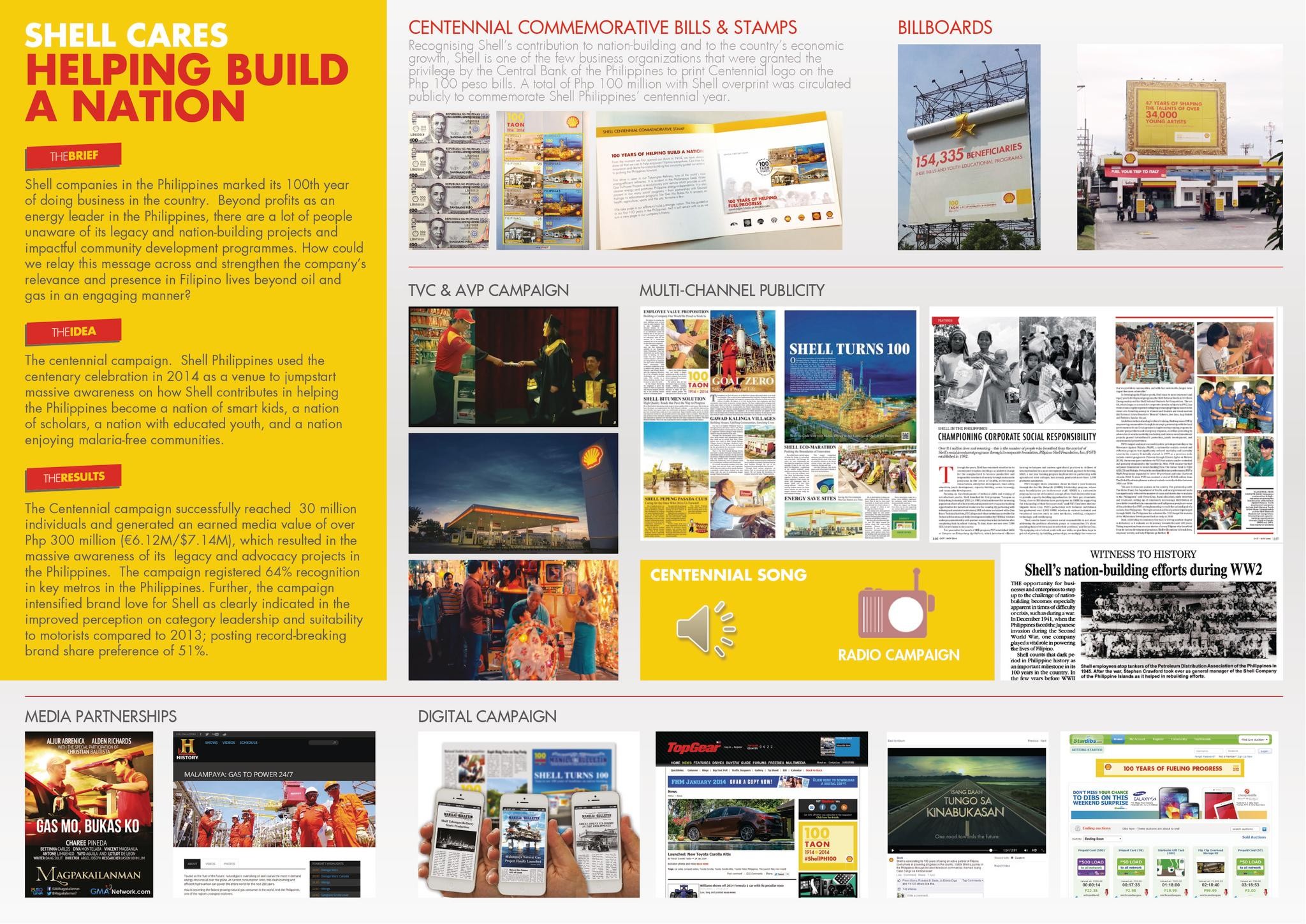 SHELL CARES: HELPING BUILD A NATION | Campaign | THE WORK
