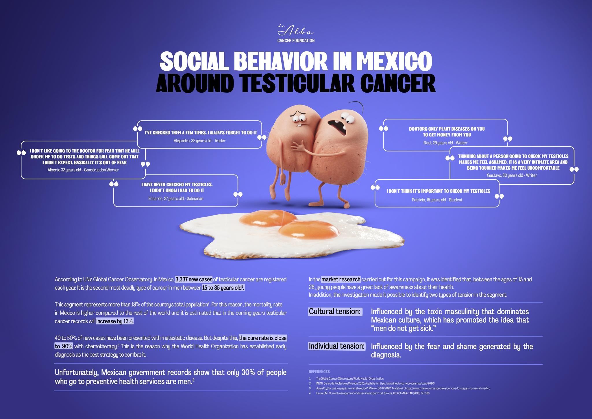 TEST-ICLES | Campaign | THE WORK