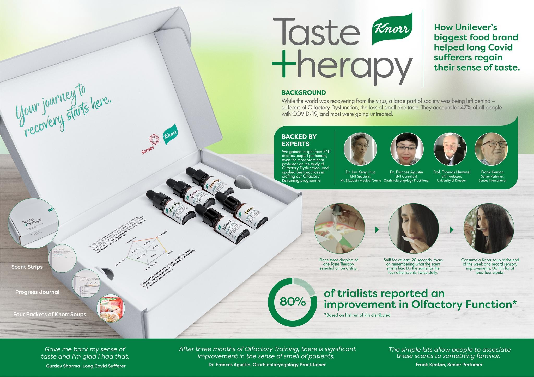 Taste Therapy Kit | Campaign | THE WORK