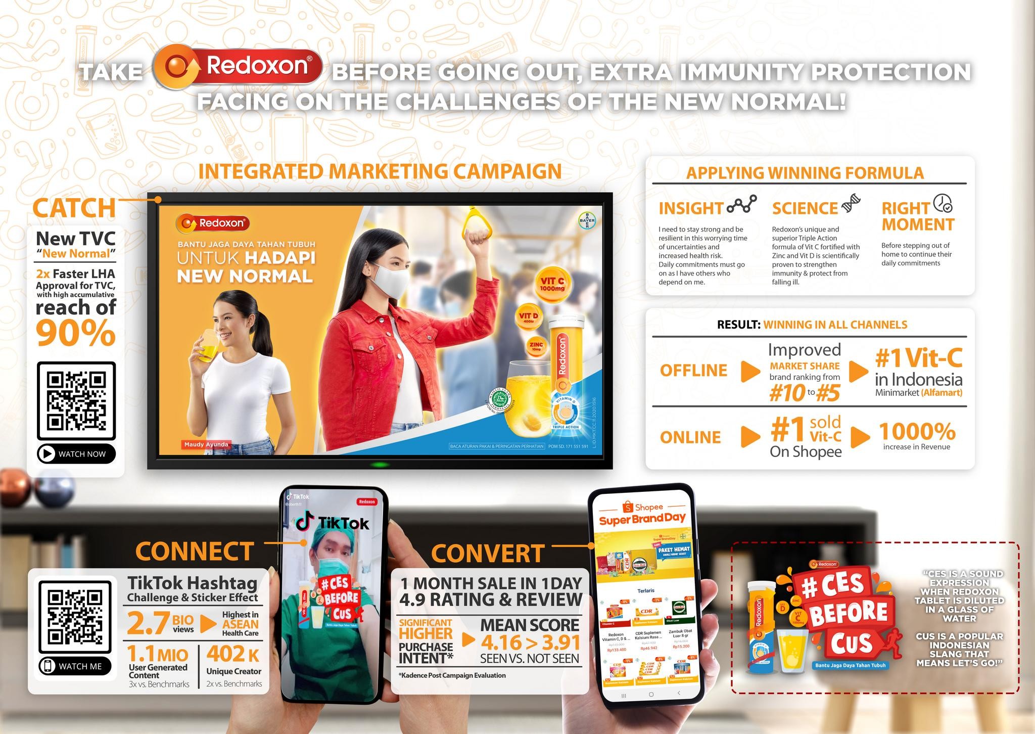 Redoxon New Normal Campaign: #CesBeforeCus | Campaign | THE WORK