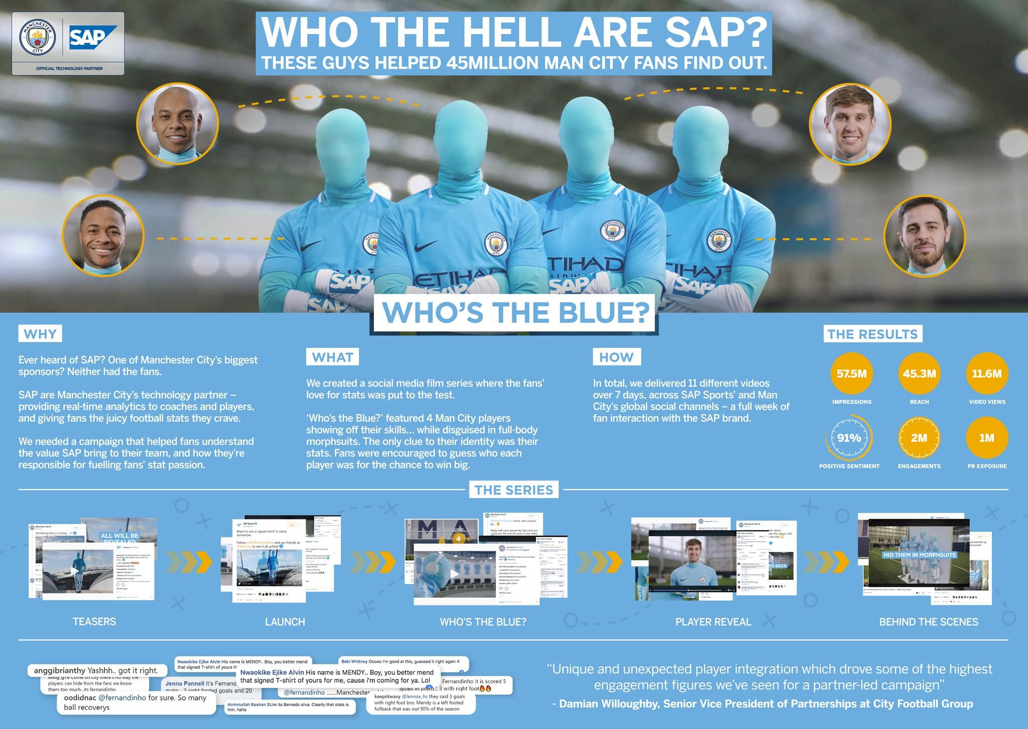 SAP + MANCHESTER CITY 'WHO S THE BLUE'? | Entry | THE WORK