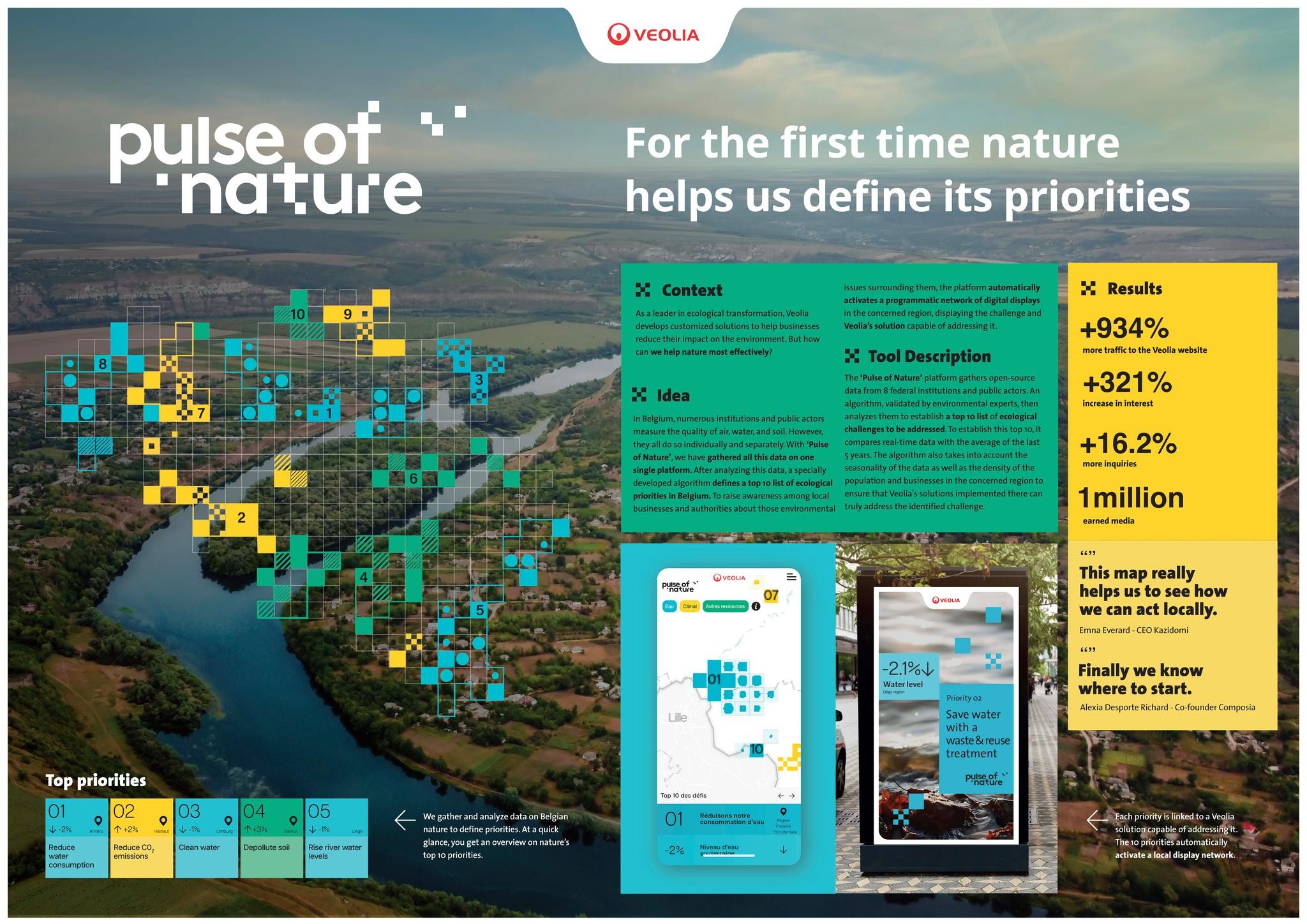 ANIMAL ALERTS | Entry | THE WORK