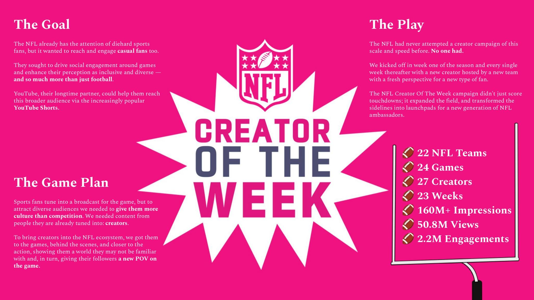 NFL CREATOR OF THE WEEK | Entry | THE WORK