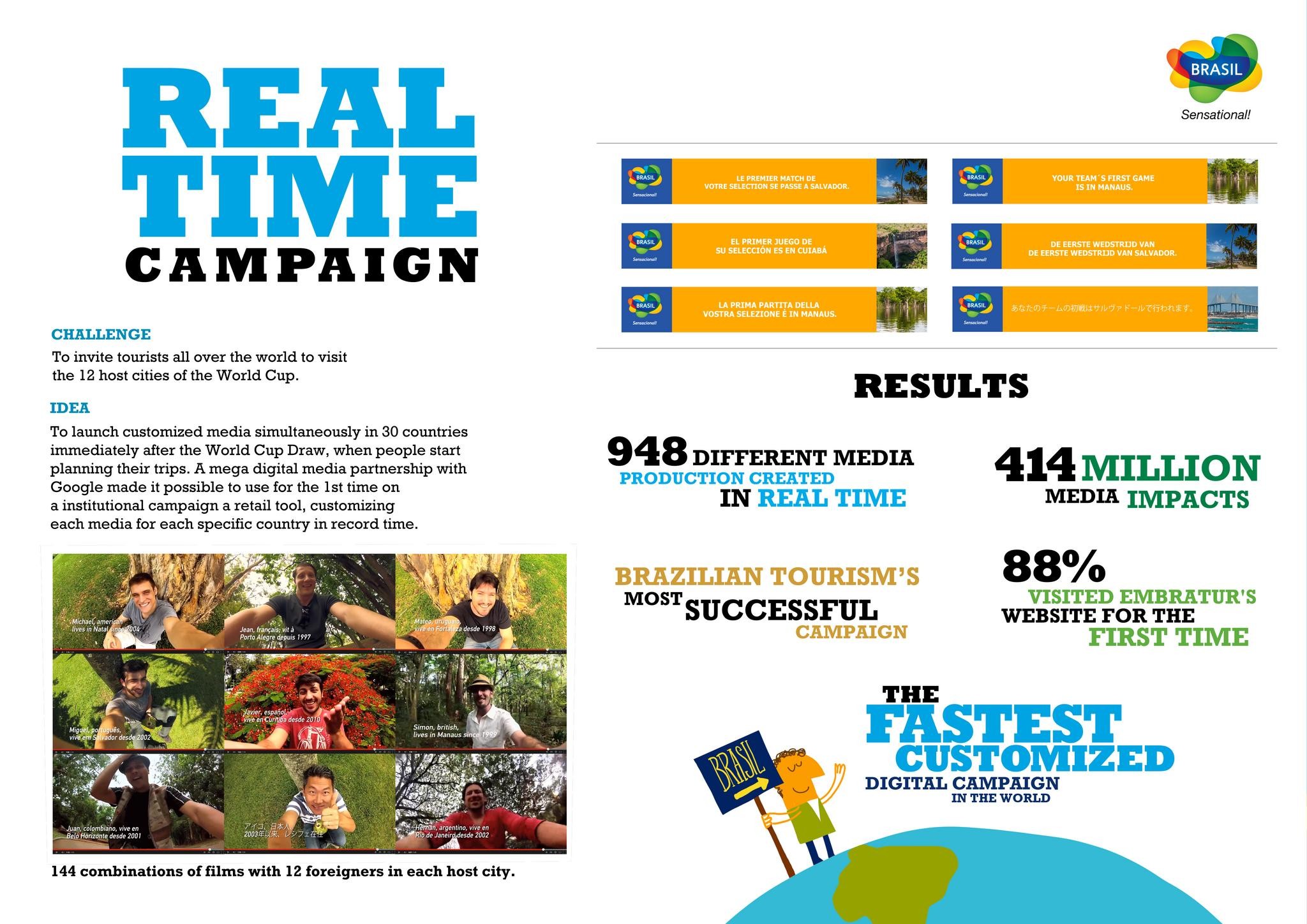REAL TIME CAMPAIGN | Campaign | THE WORK