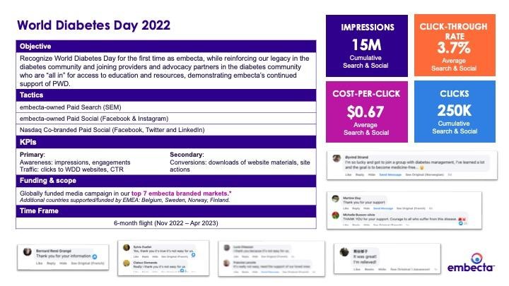 embecta | World Diabetes Day | Campaign | THE WORK