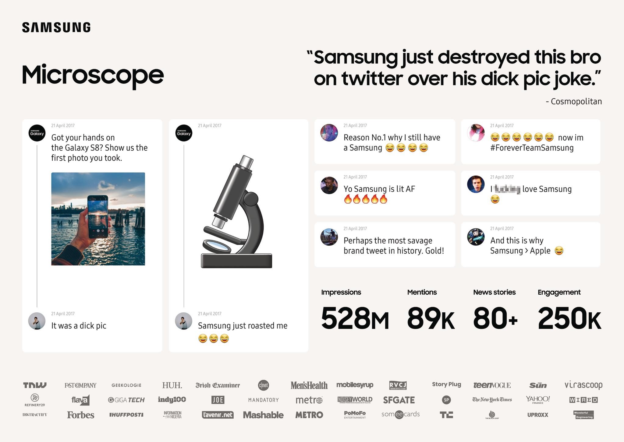 Samsung Puts Trolls Under the Microscope | Campaign | THE WORK