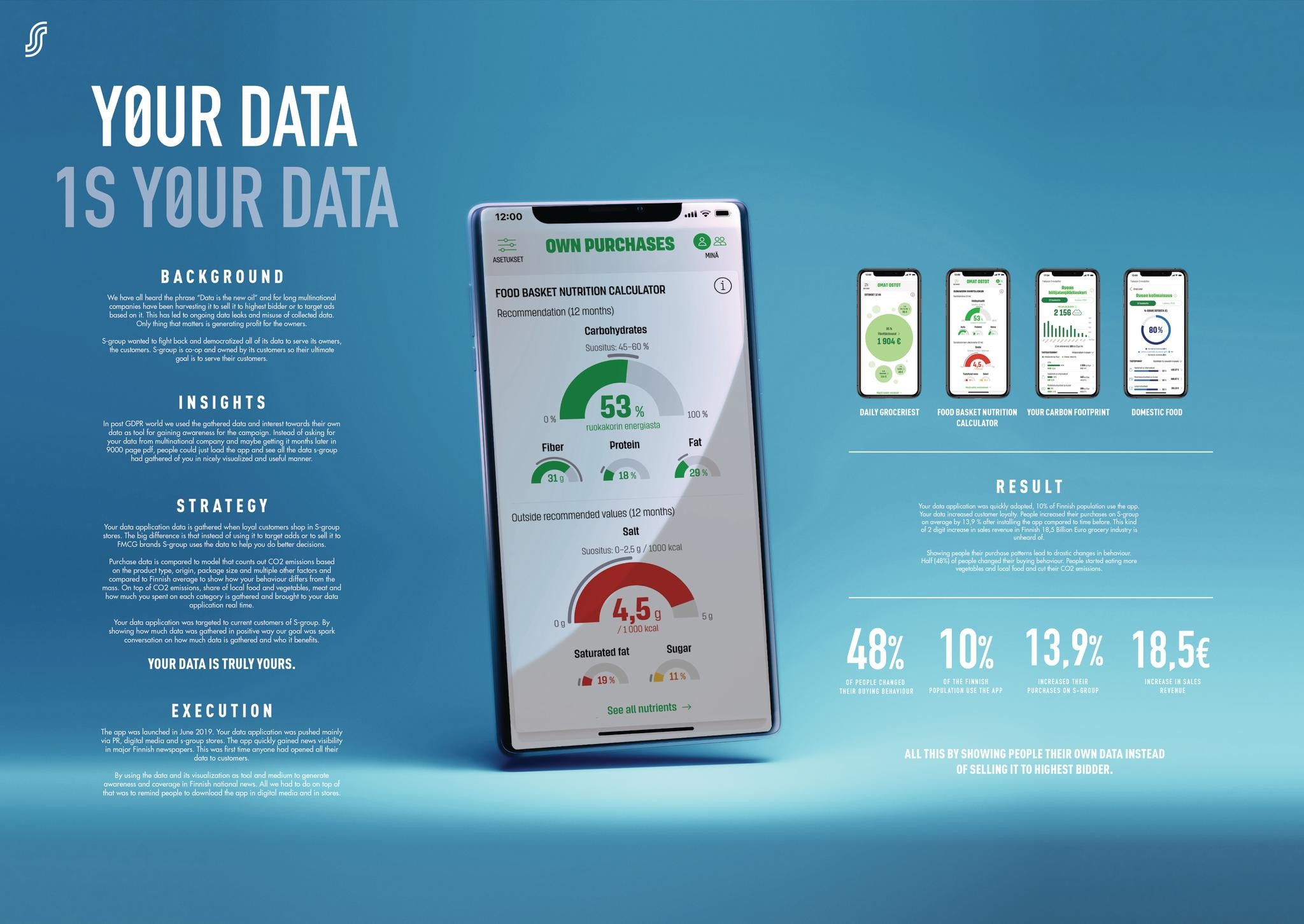 Your Data is Your Data | Campaign | THE WORK