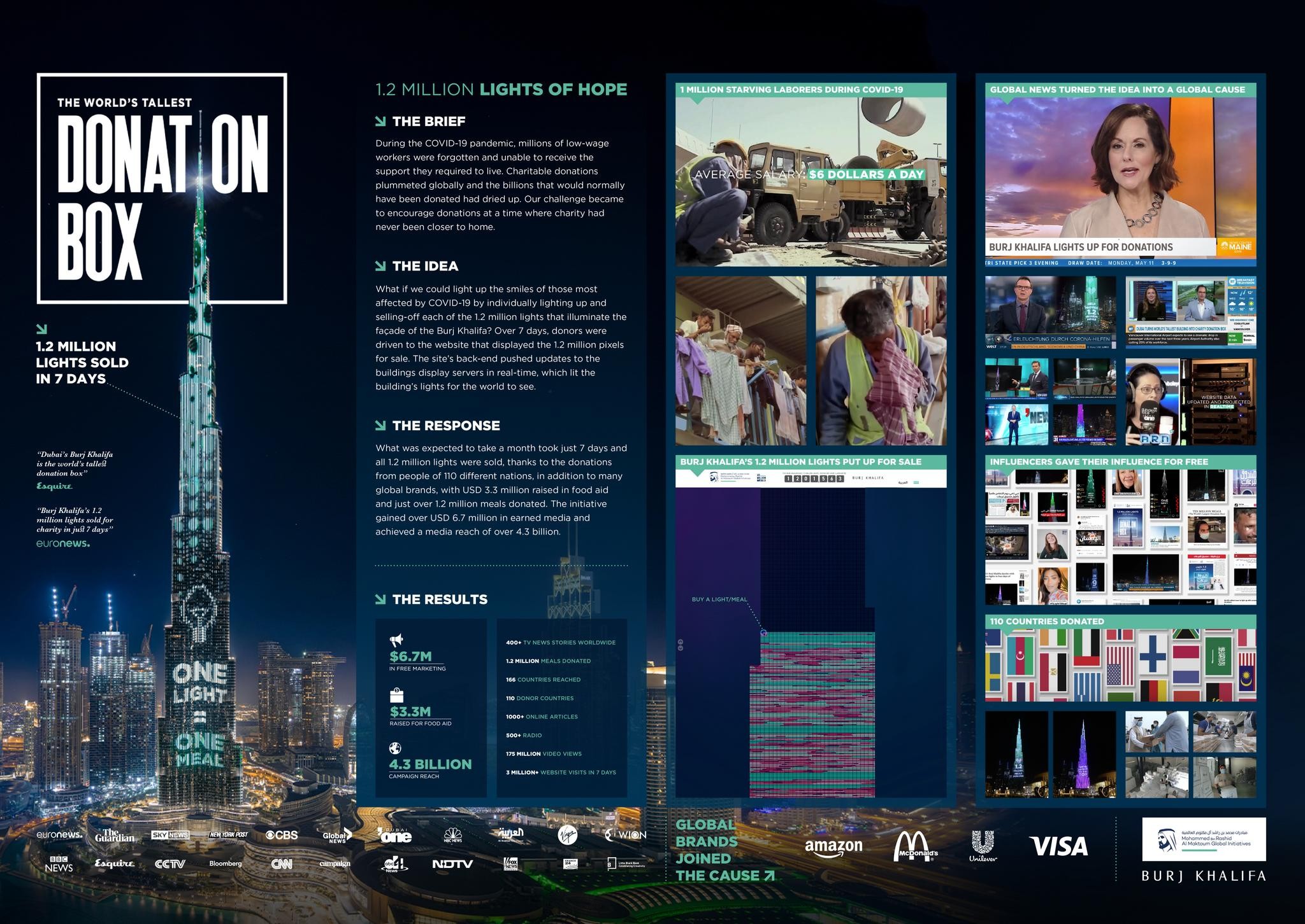 The World’s Tallest Donation Box | Campaign | THE WORK