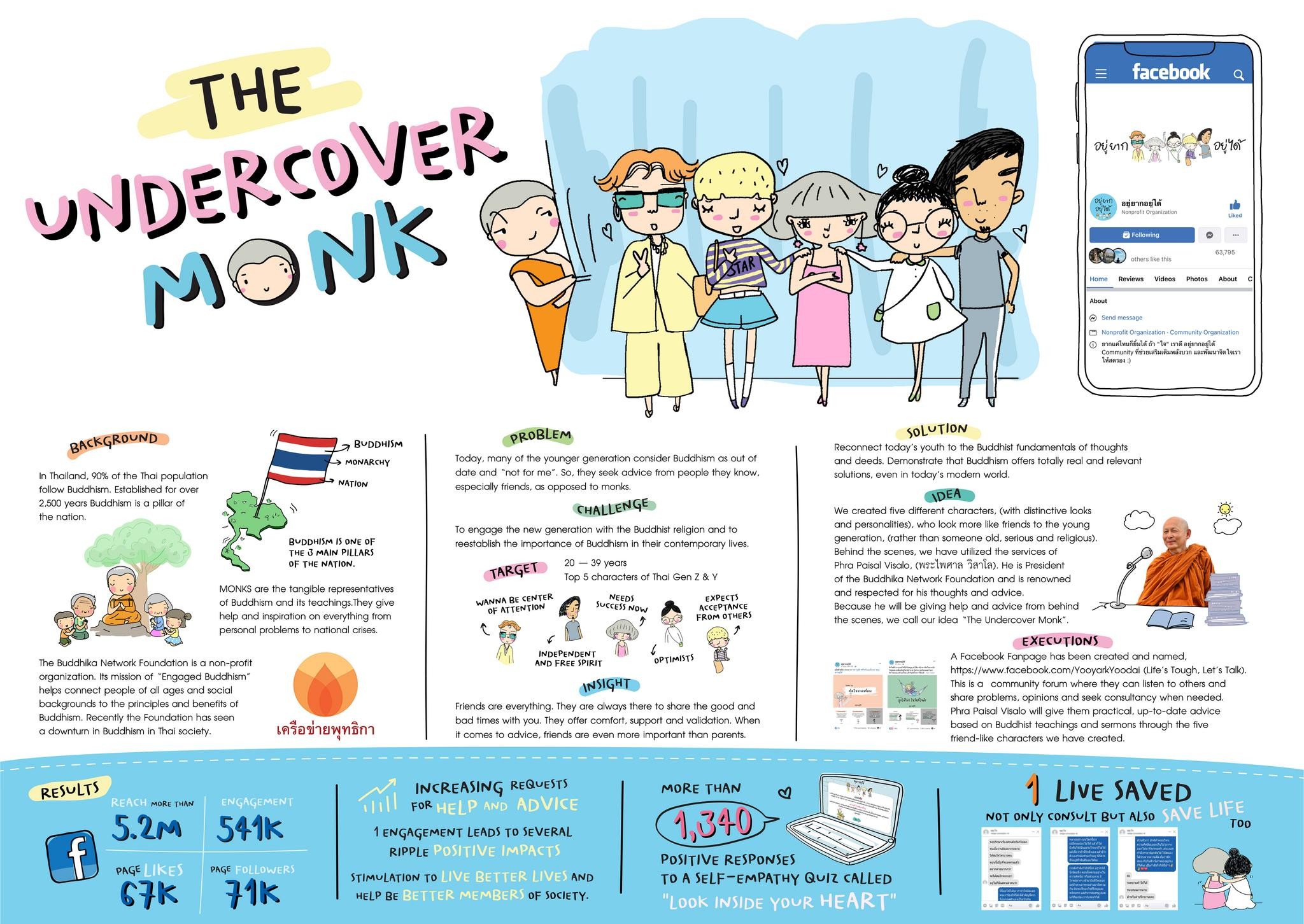 The Undercover Monk | Campaign | THE WORK