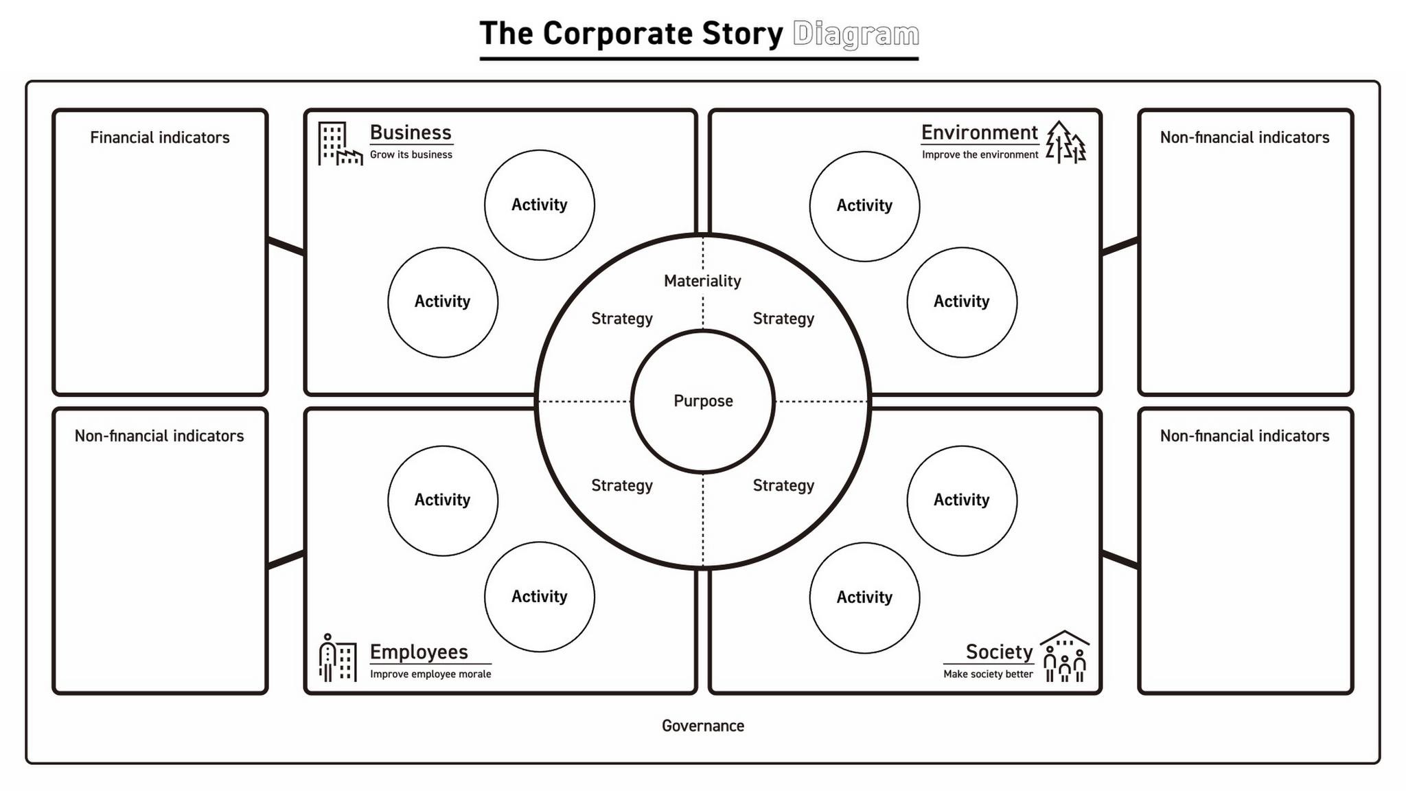 Corporate Story Diagram | Campaign | THE WORK