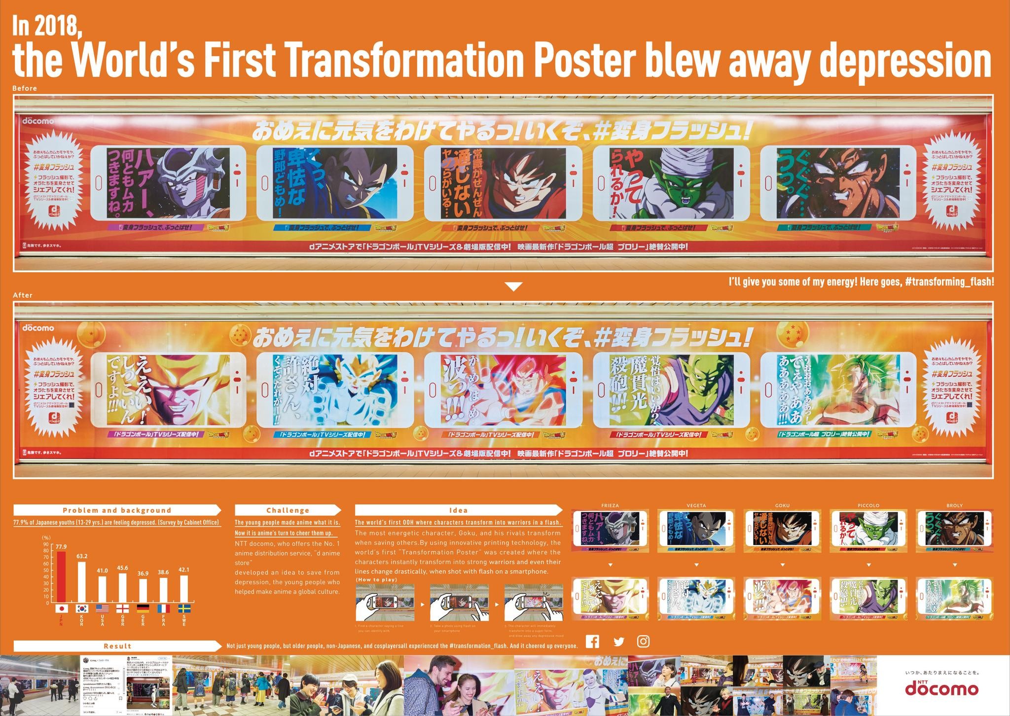The World’s First Transformation Poster blew away depression | Campaign ...