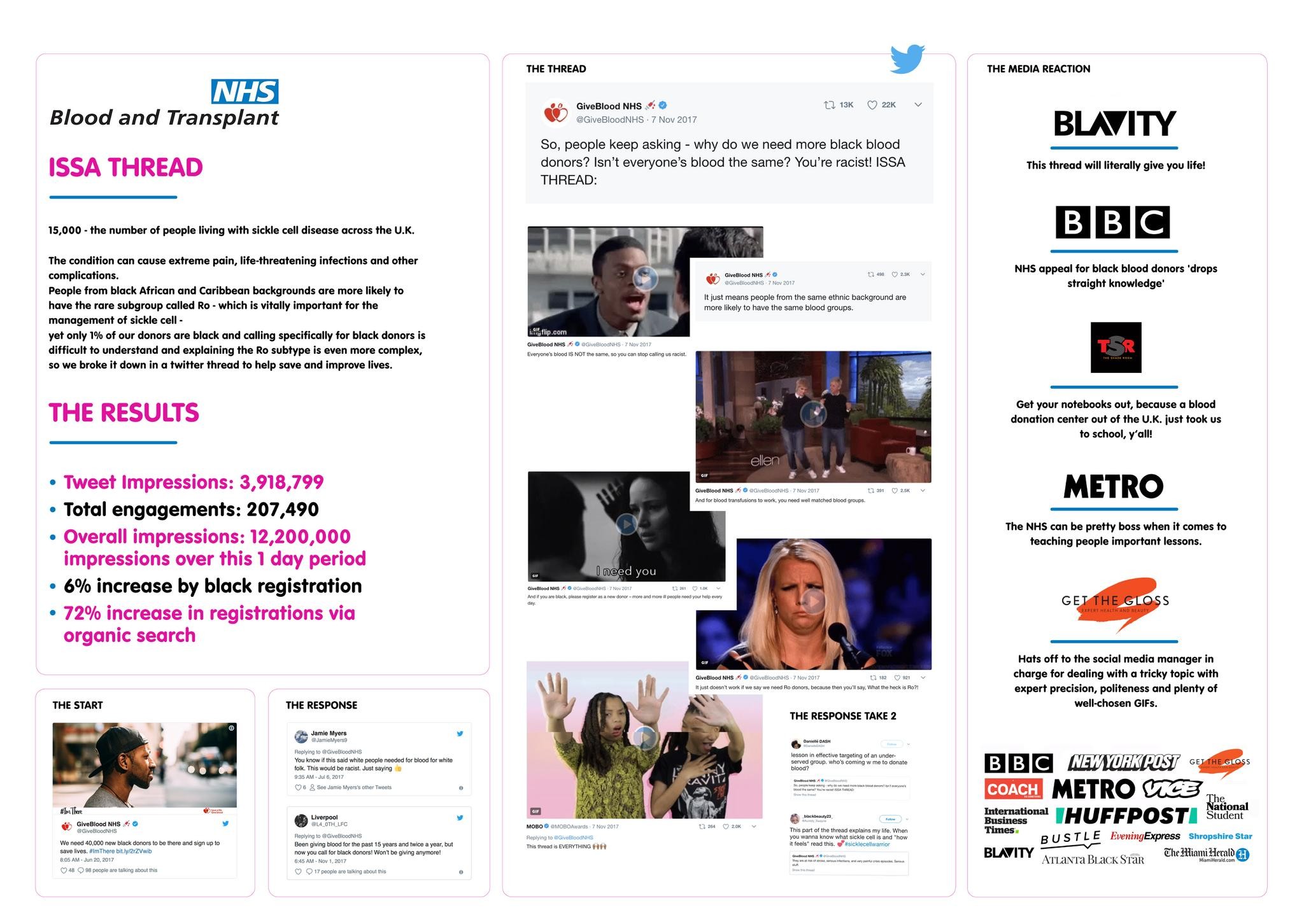 ISSA THREAD | Campaign | THE WORK