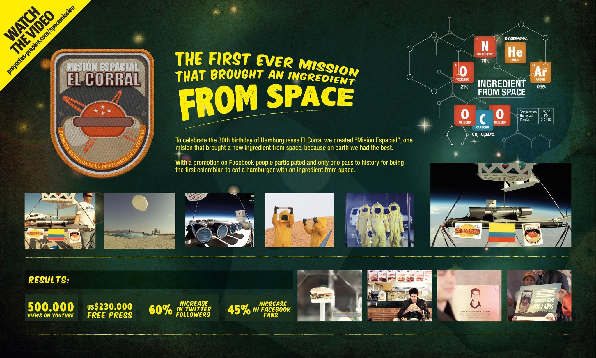 Dunkin' x Charli | Campaign | THE WORK