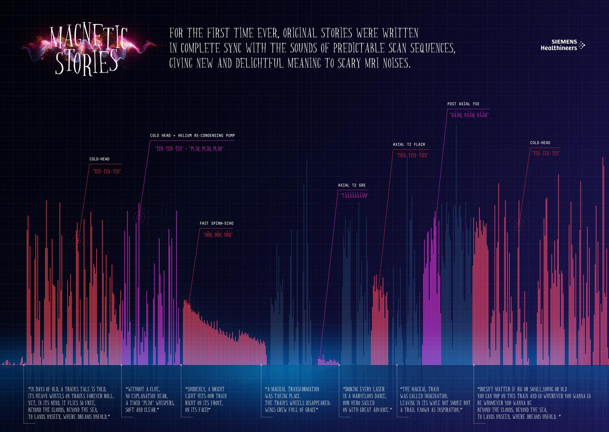 MAGNETIC STORIES | Entry | THE WORK