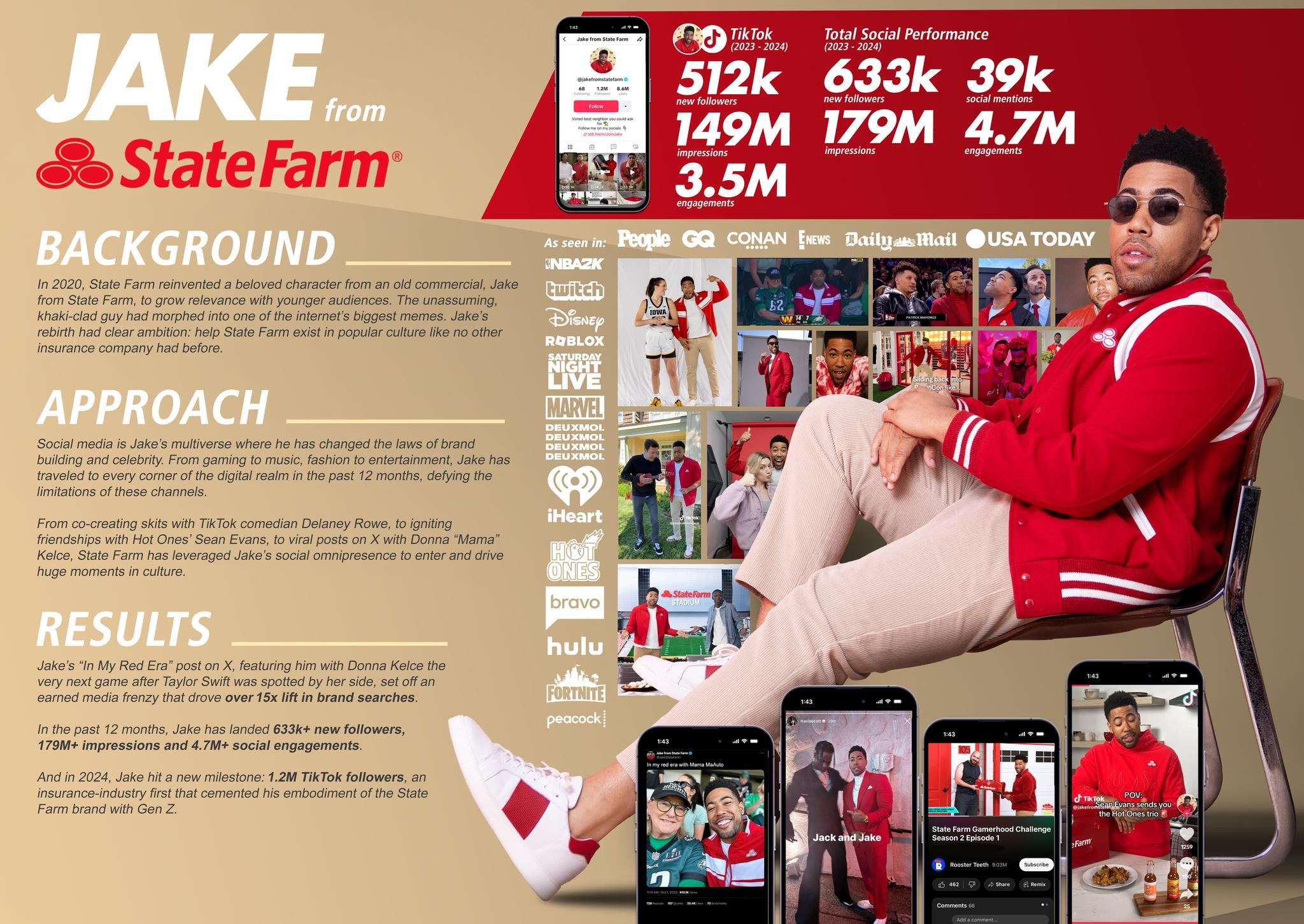 Jake From State Farm | Campaign | THE WORK