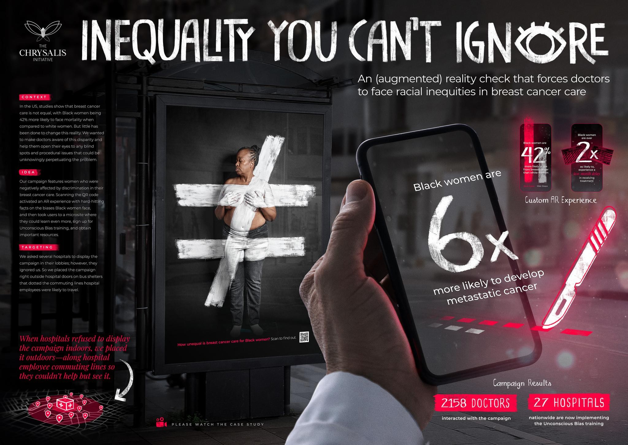 Inequality You Can't Ignore | Campaign | THE WORK