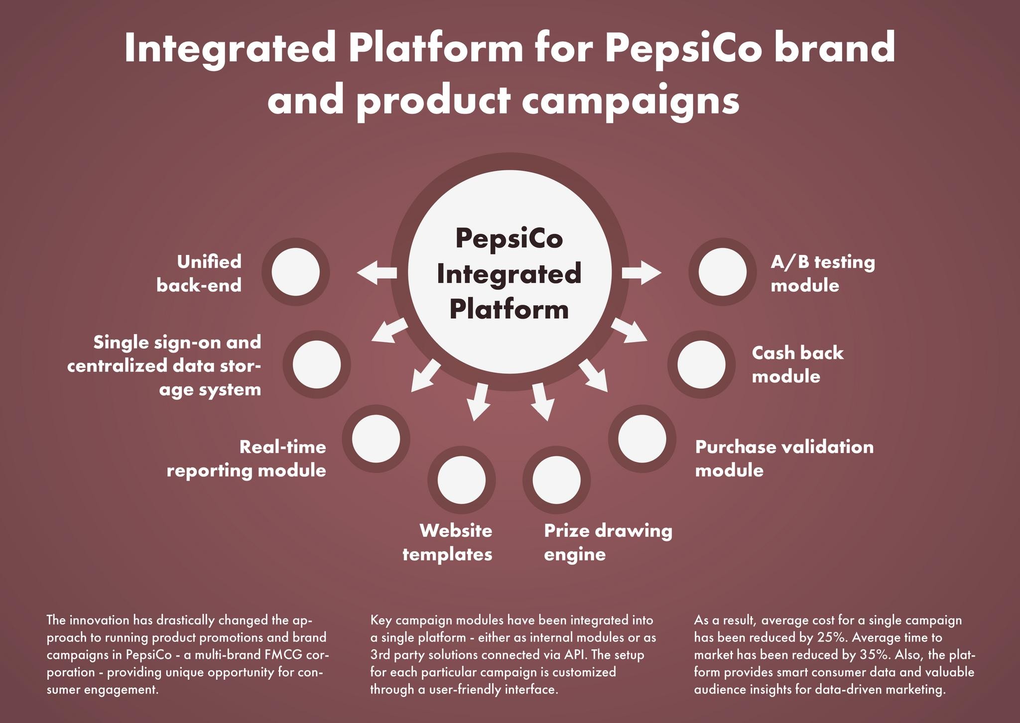 PepsiCo Integrated Consumer-Centric Platform | Campaign | THE WORK