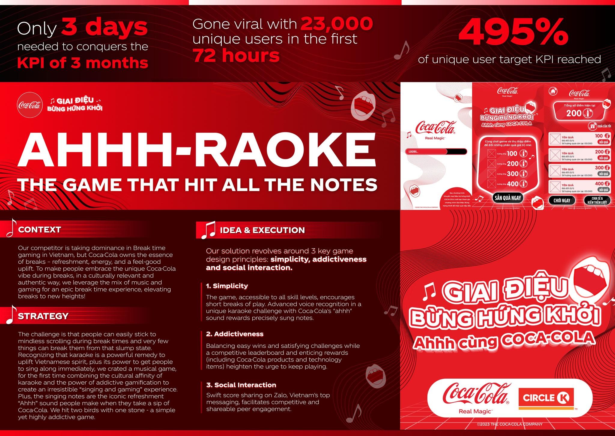 Ahhhh-raoke, the game that hit all the notes | Campaign | THE WORK