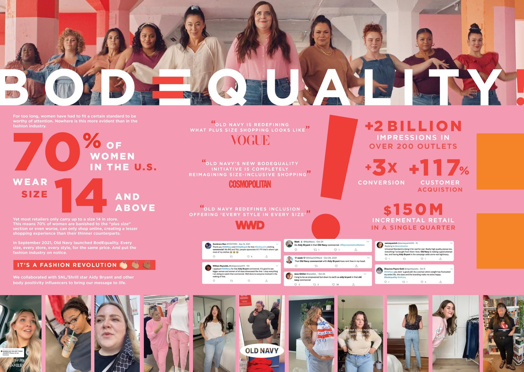BODEQUALITY | Campaign | THE WORK