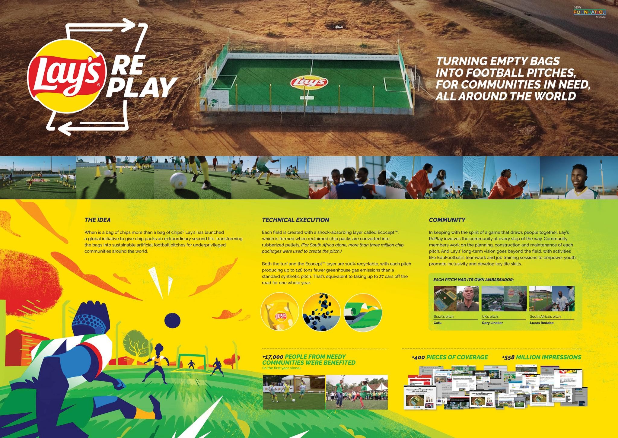 Lay's Replay | Campaign | THE WORK