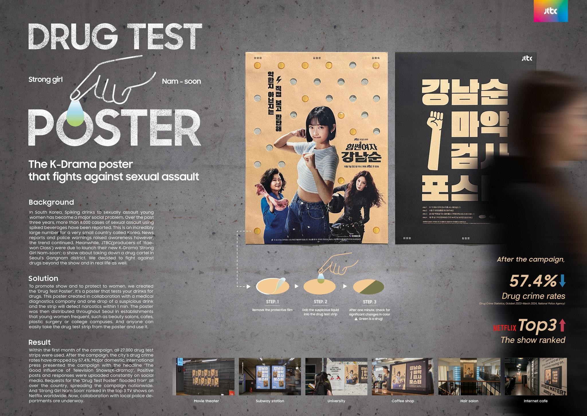 DRUG TEST POSTER | Entry | THE WORK