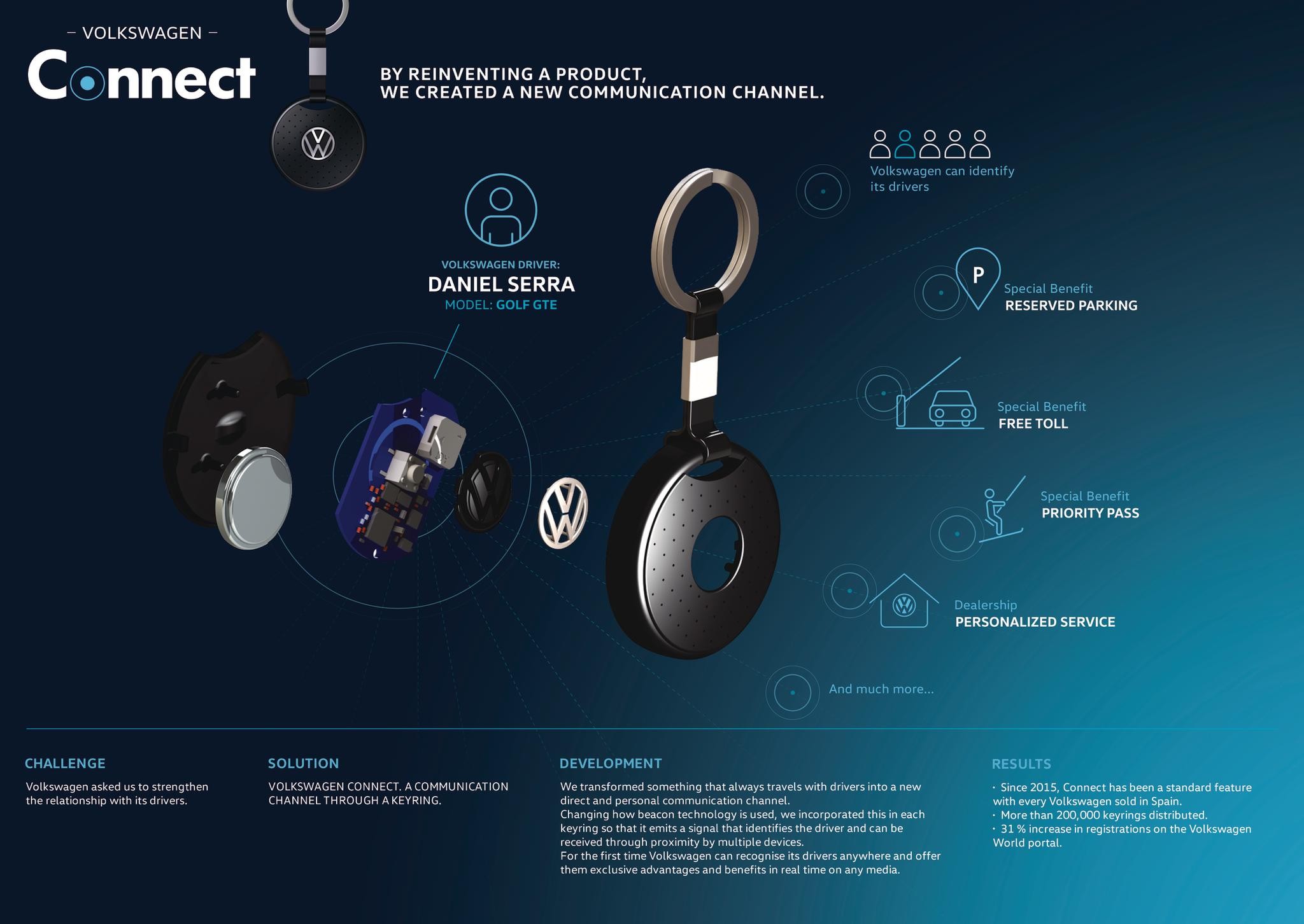 Volkswagen Connect | Campaign | THE WORK