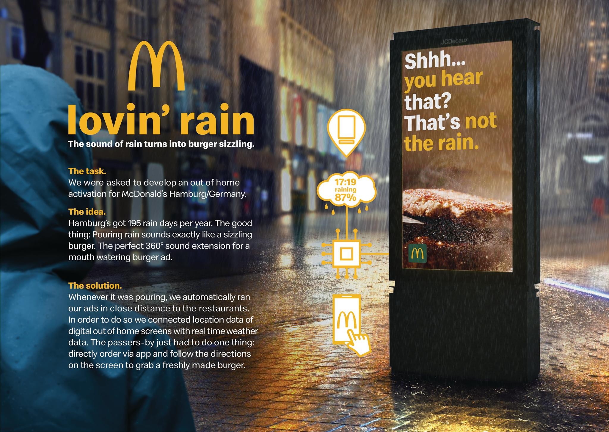 lovin' rain | Campaign | THE WORK