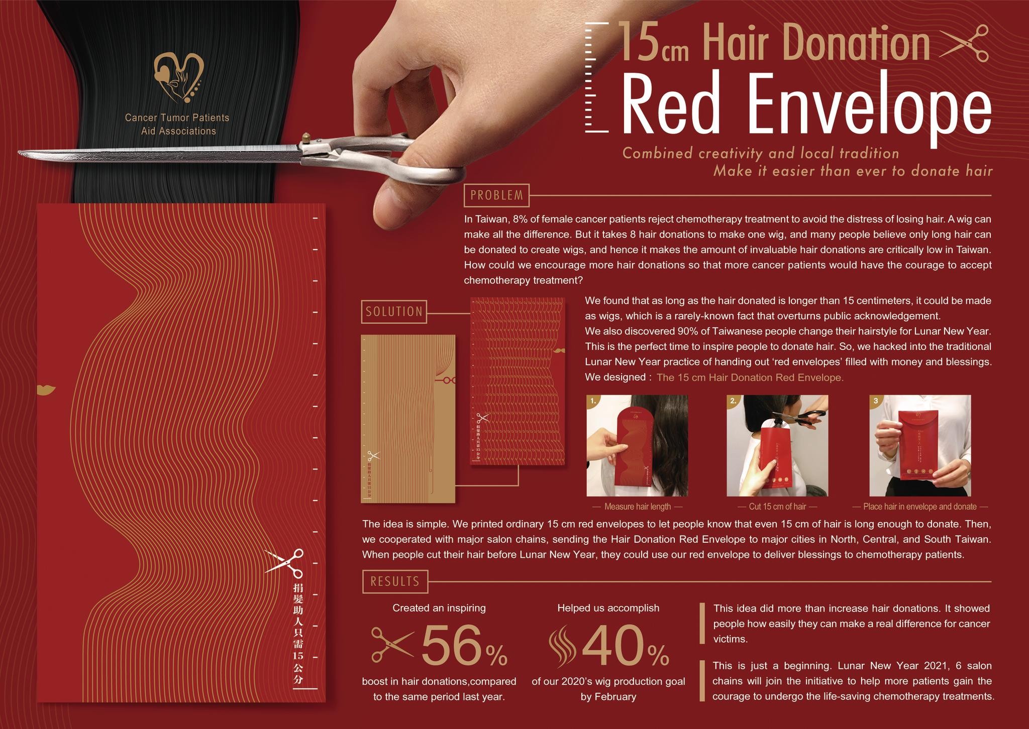 15 cm Hair Donation | Campaign | THE WORK