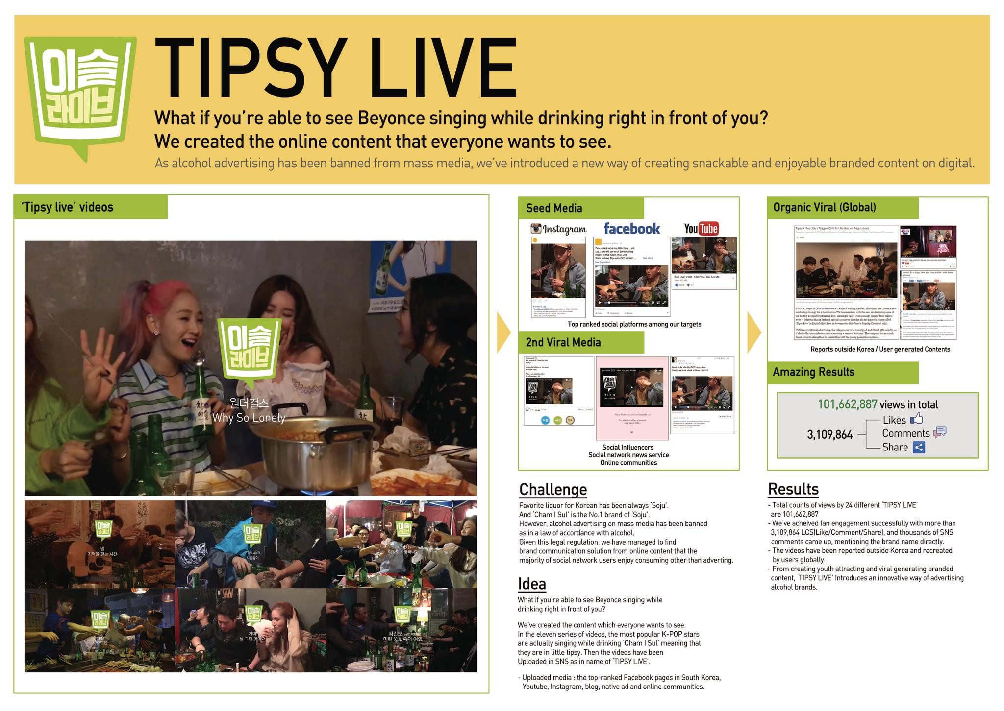 TIPSY LIVE | Campaign | THE WORK