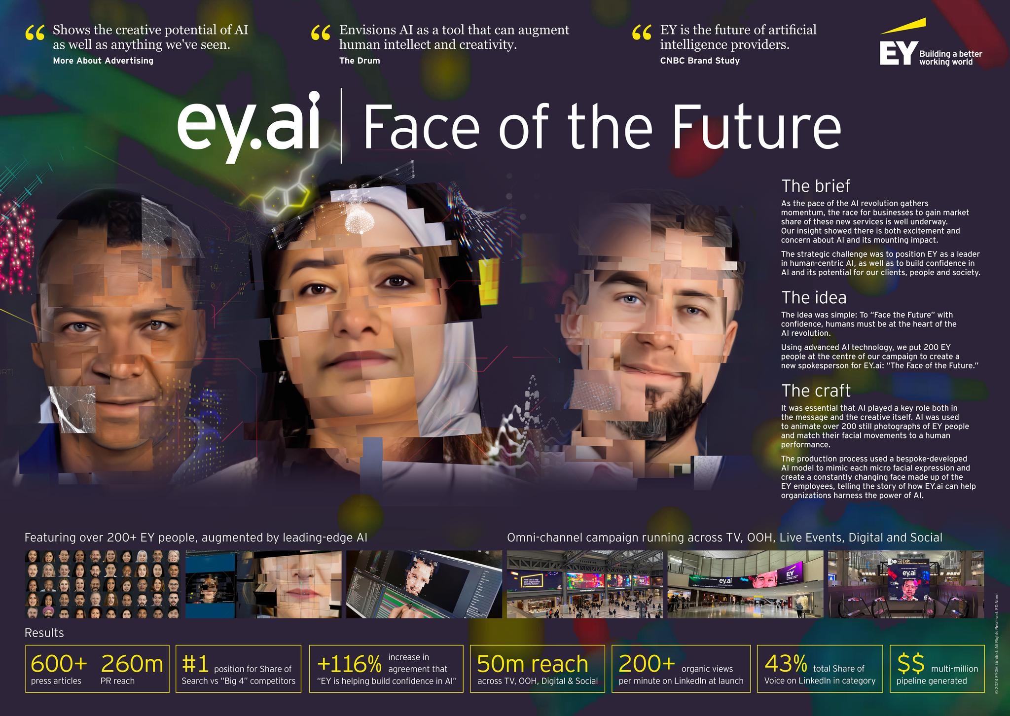 EY.ai - The Face of the Future | Campaign | THE WORK