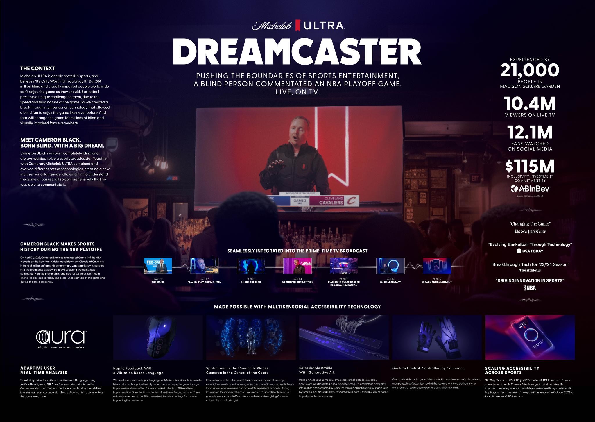 DreamCaster | Campaign | THE WORK