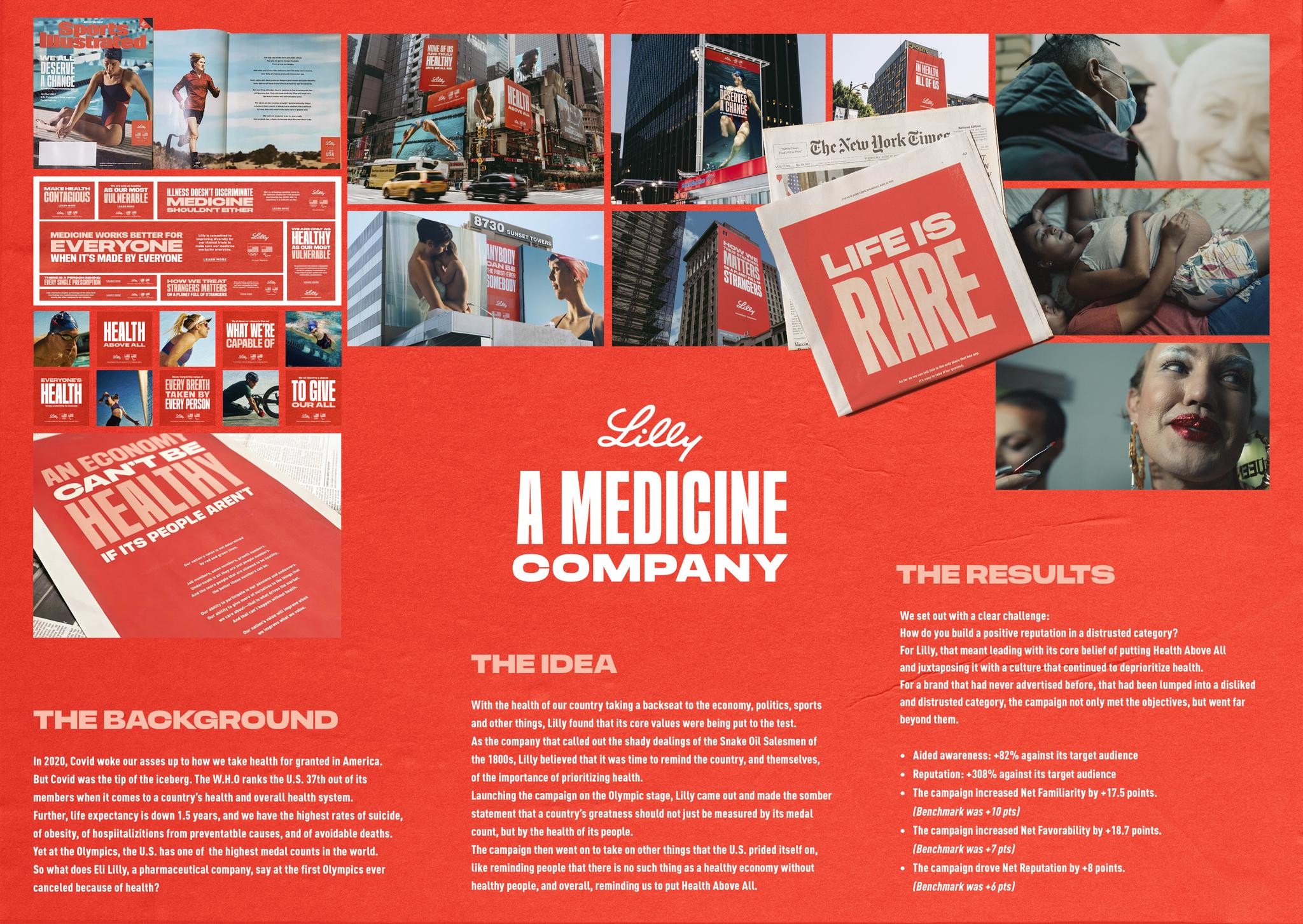 Eli Lilly: Health Above All | Campaign
