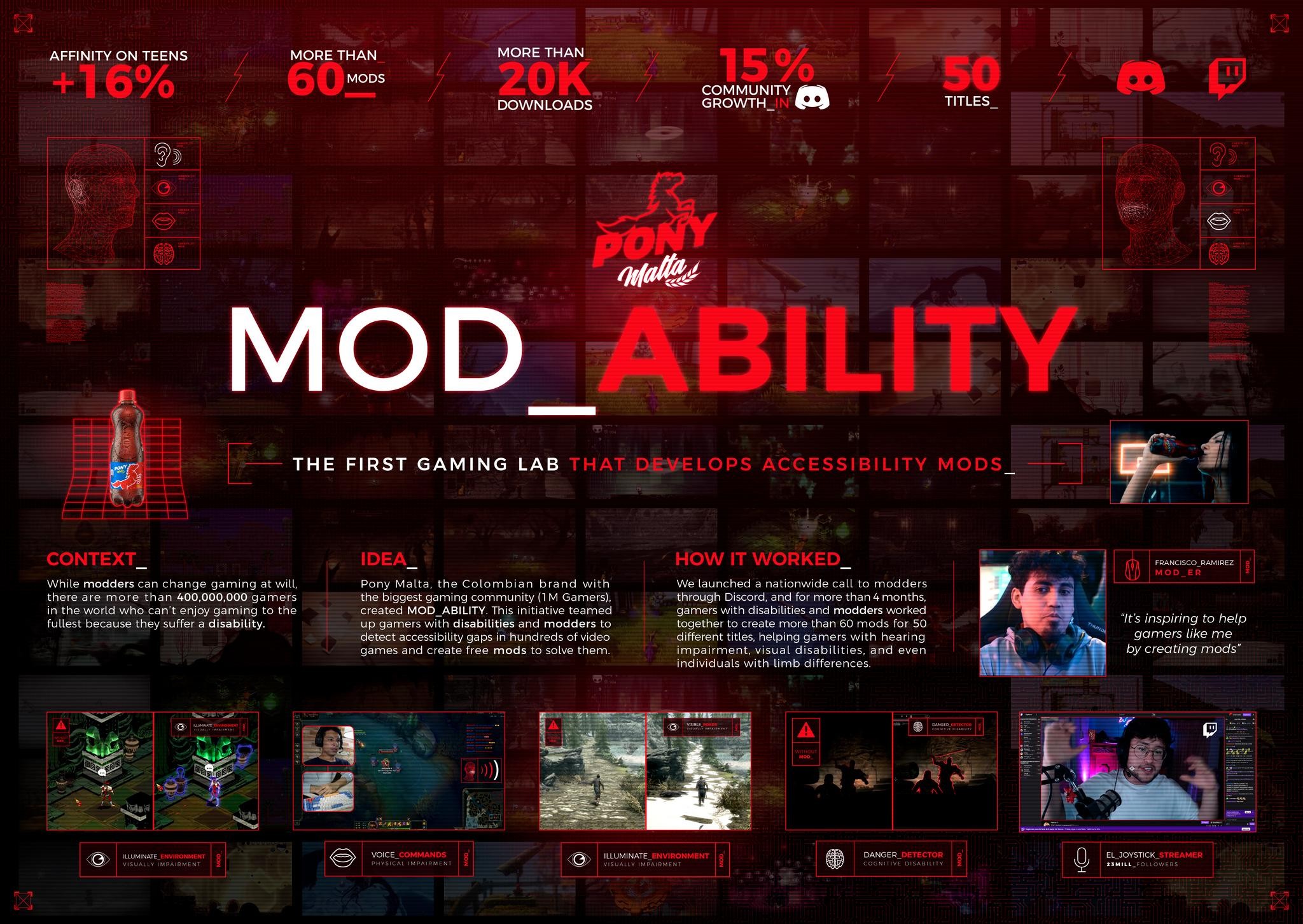 MOD_ABILITY | Campaign | THE WORK