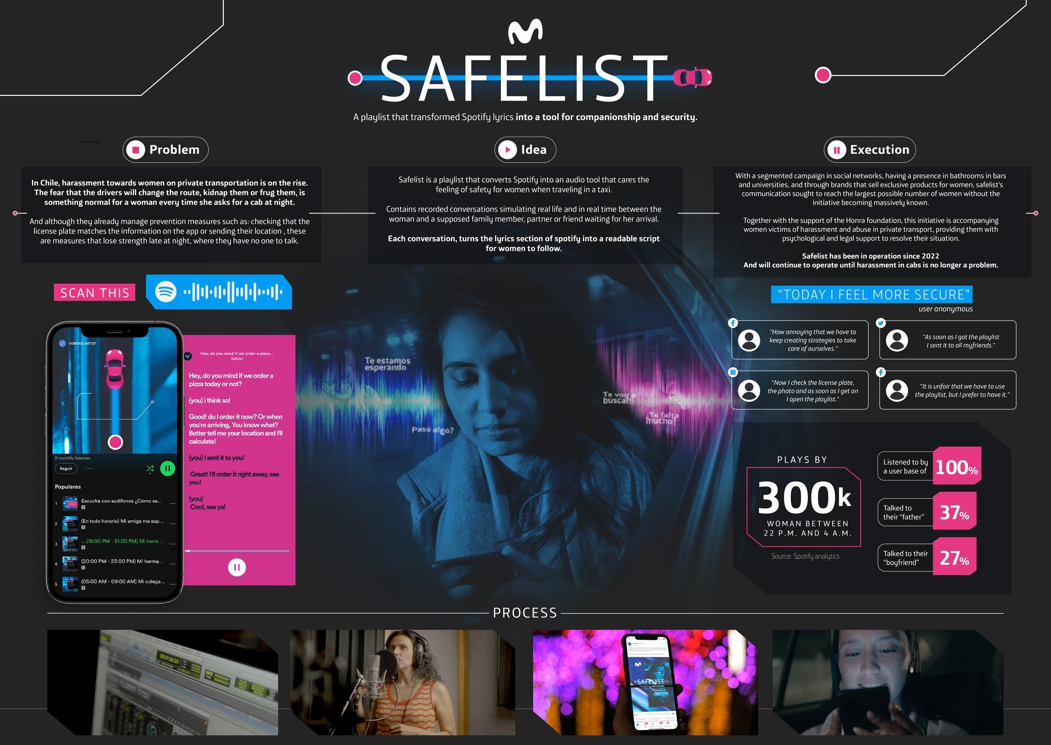 Safelist | Campaign | THE WORK