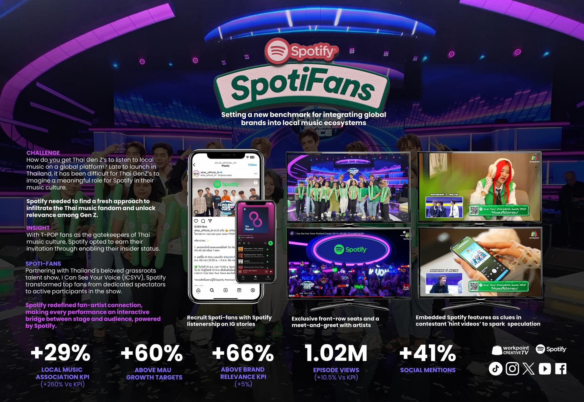 Spotify Thailand T-Pop Spoti-fan Experience | Campaign | THE WORK