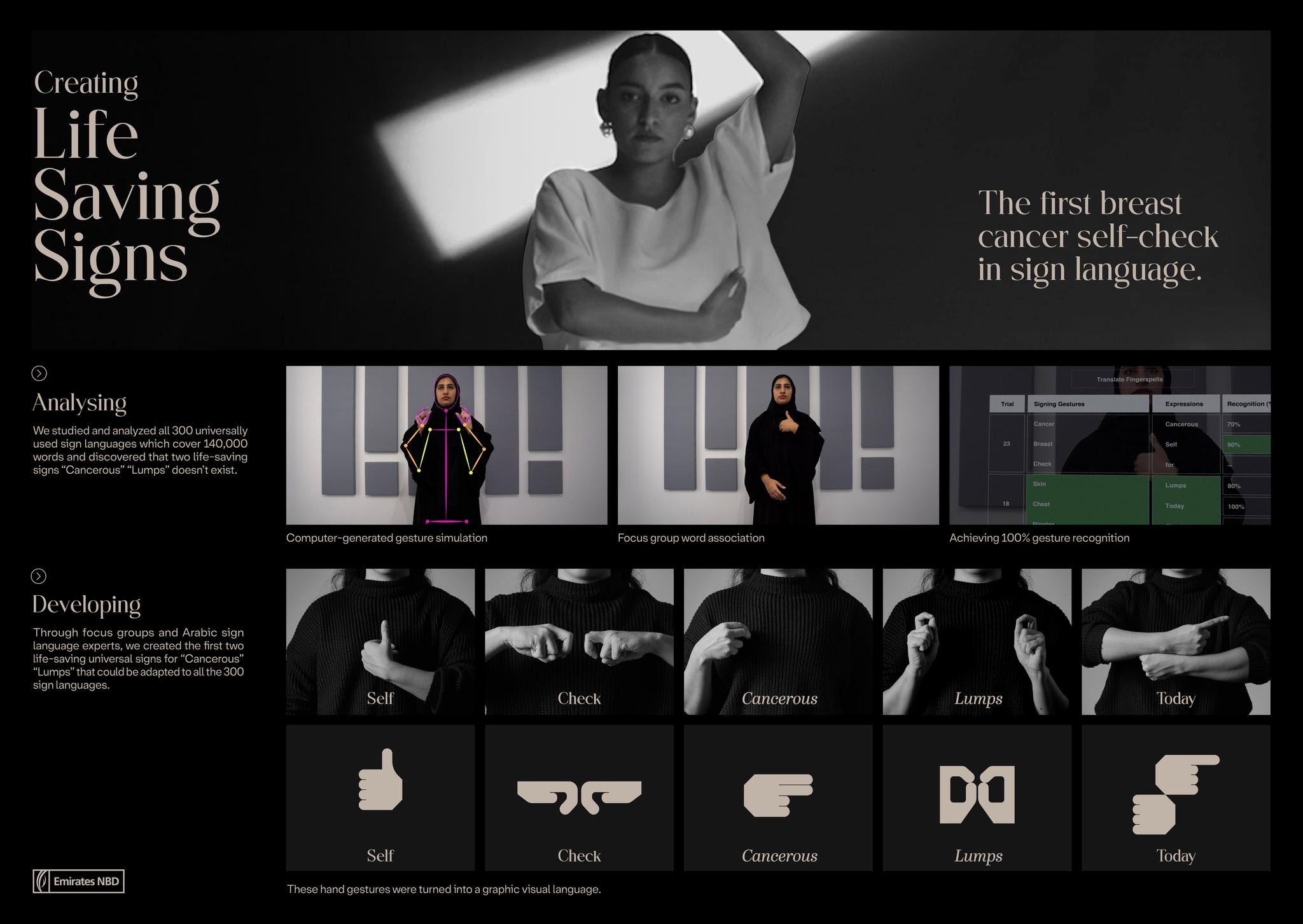 Life Saving Signs | Campaign | THE WORK