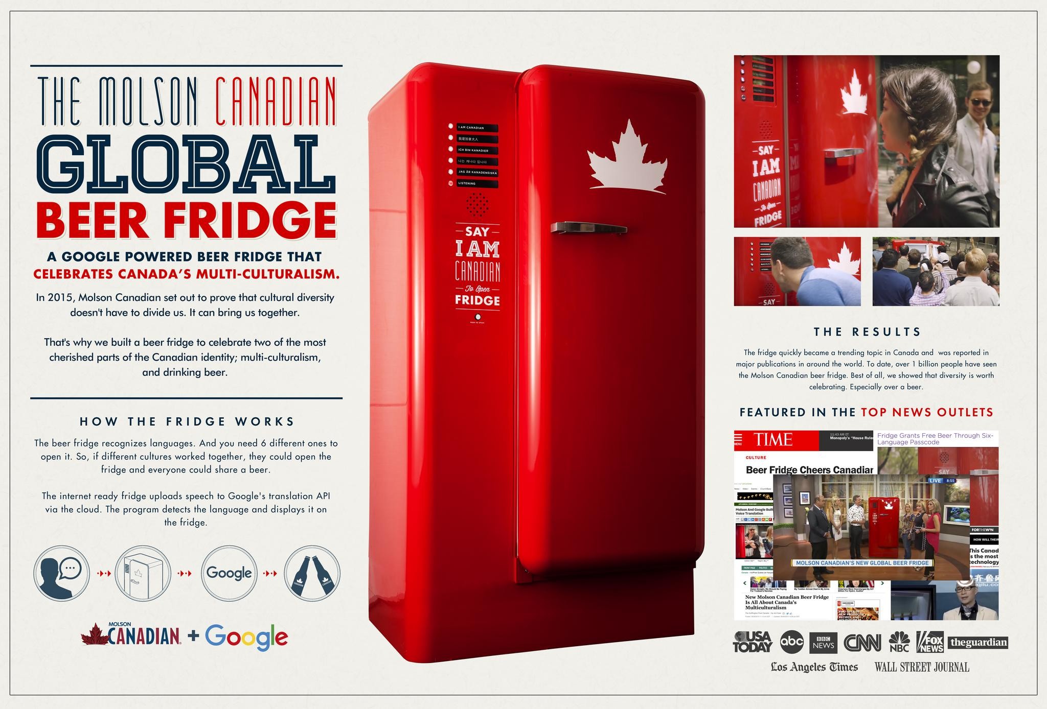Global Beer Fridge | Campaign | THE WORK