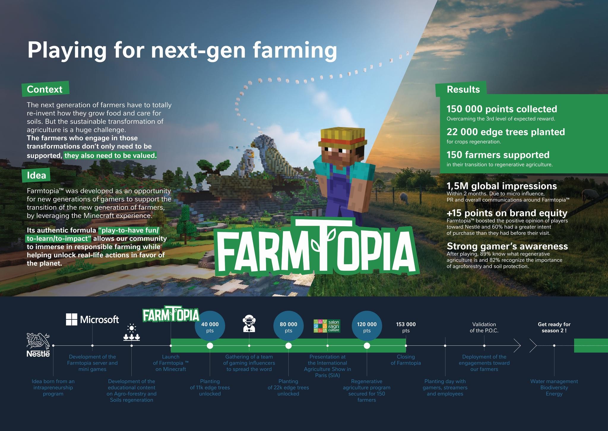 FARMTOPIA, Playing for next-gen farming | Campaign | THE WORK