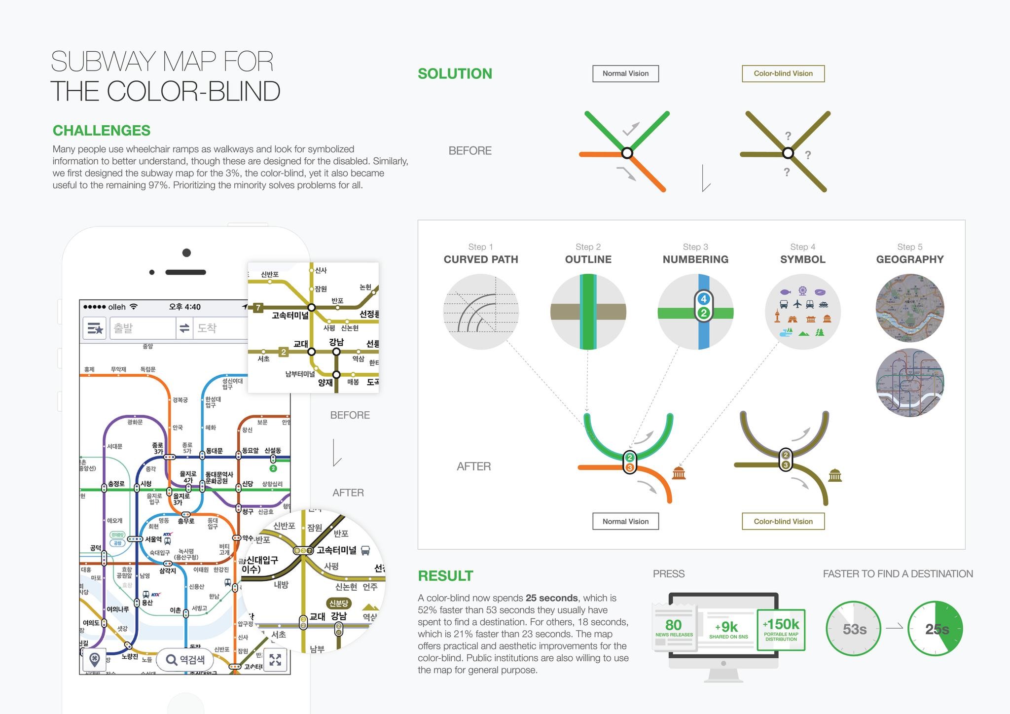 Subway Map for the Color-blind | Campaign