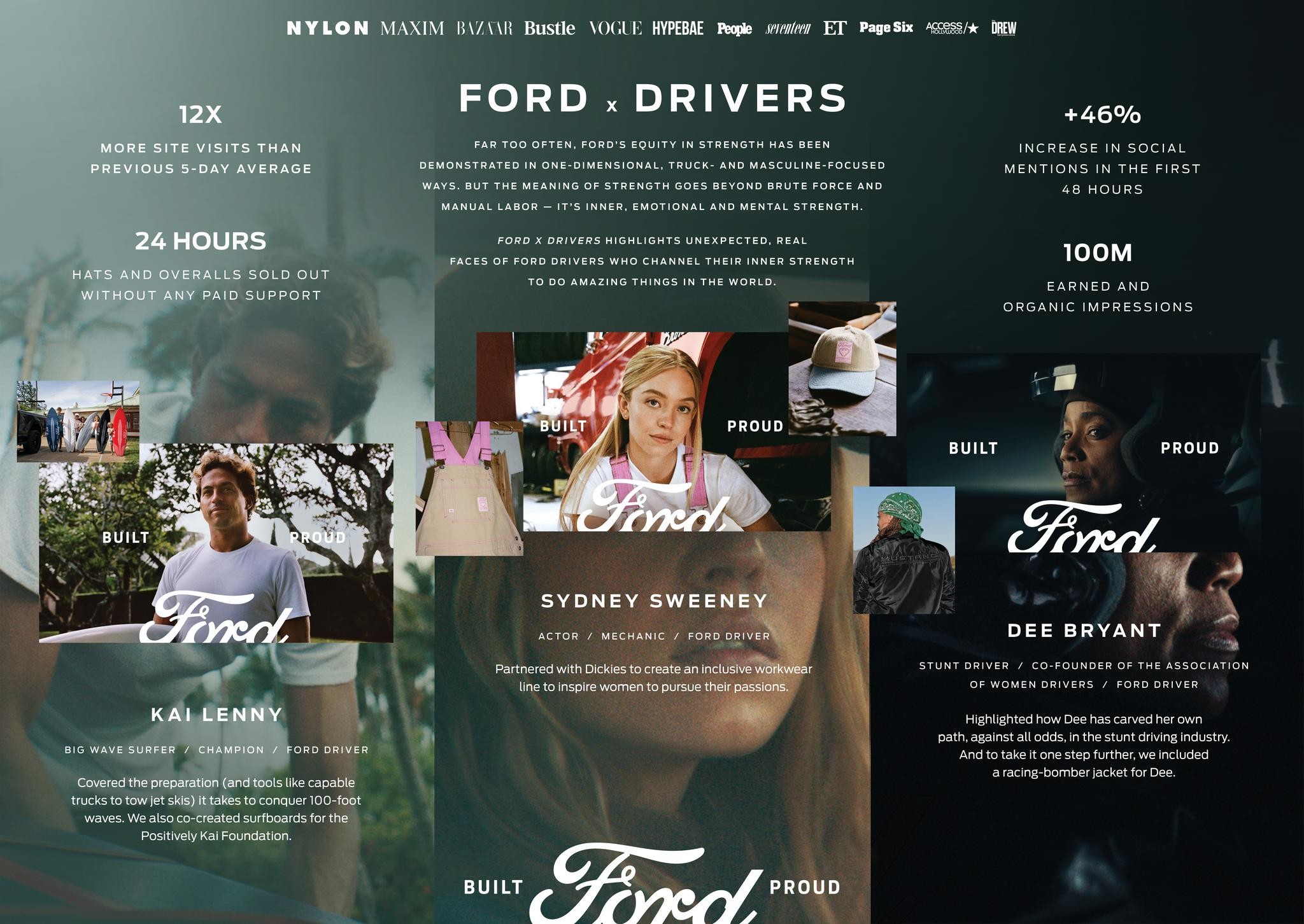 Built Ford Proud | Campaign