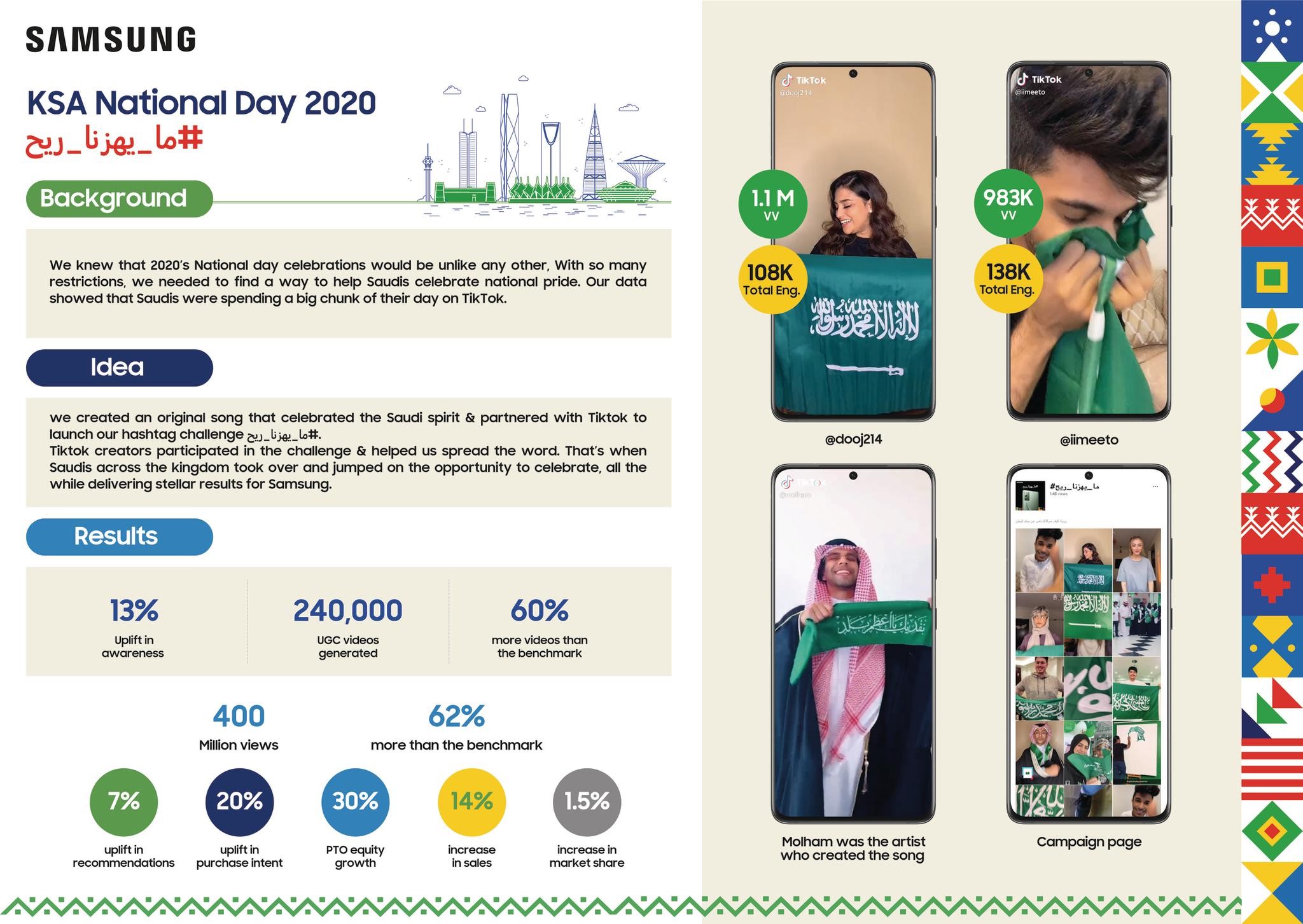 Samsung Saudi National Day TikTok Hashtag Challenge | Campaign | THE WORK