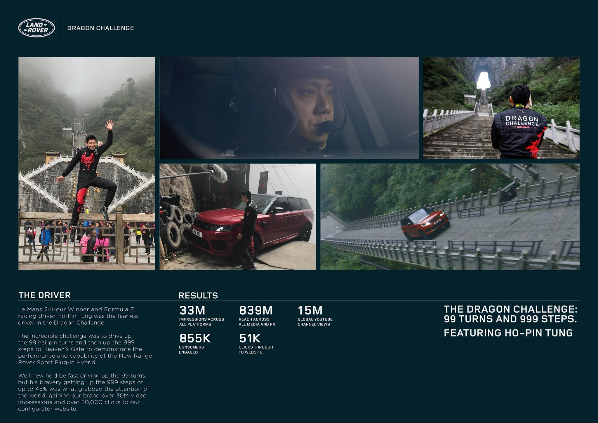 The Dragon Challenge Documentary | Campaign | THE WORK