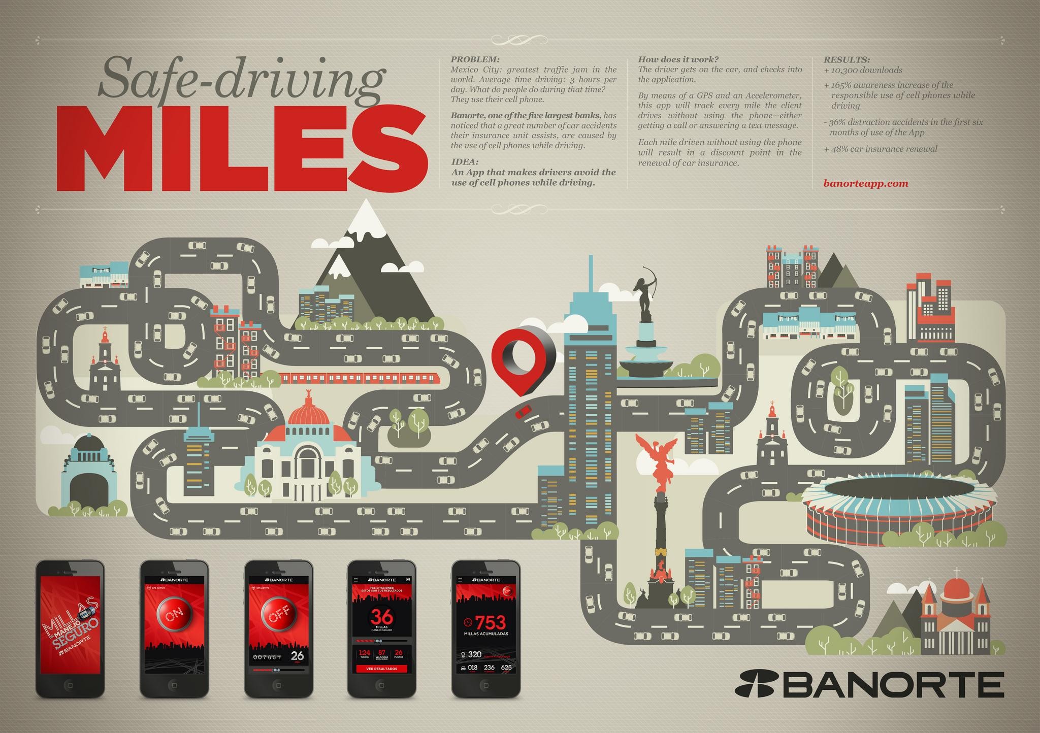 SAFE DRIVING MILES | Campaign | THE WORK