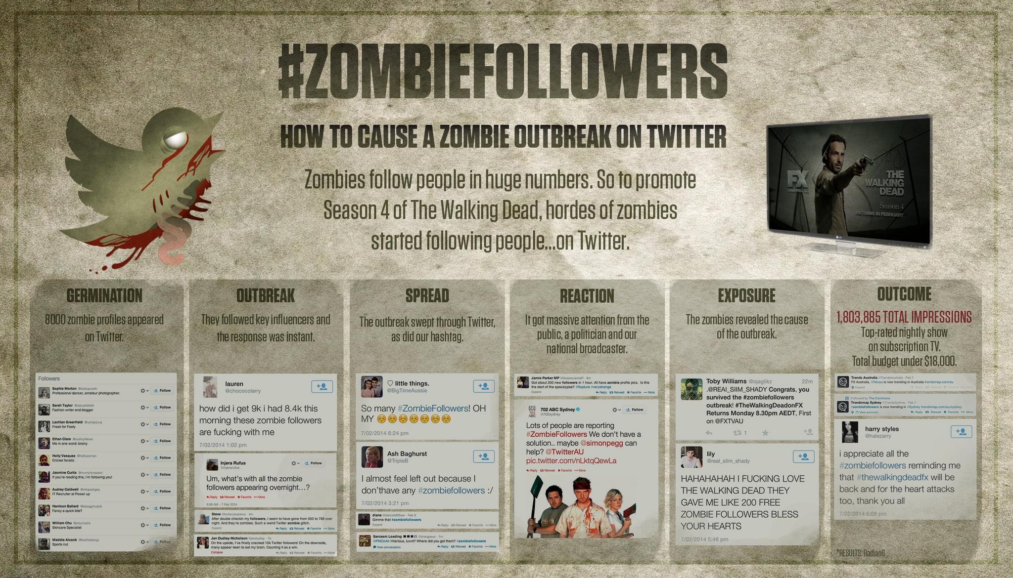 ZOMBIE FOLLOWERS | Campaign | THE WORK